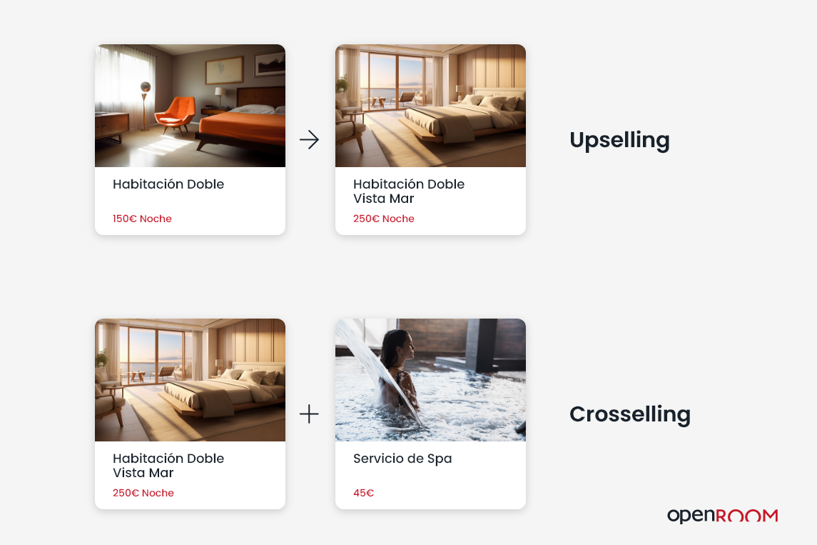Hotel Upselling: Todas las Claves para Aumentar las Ventas